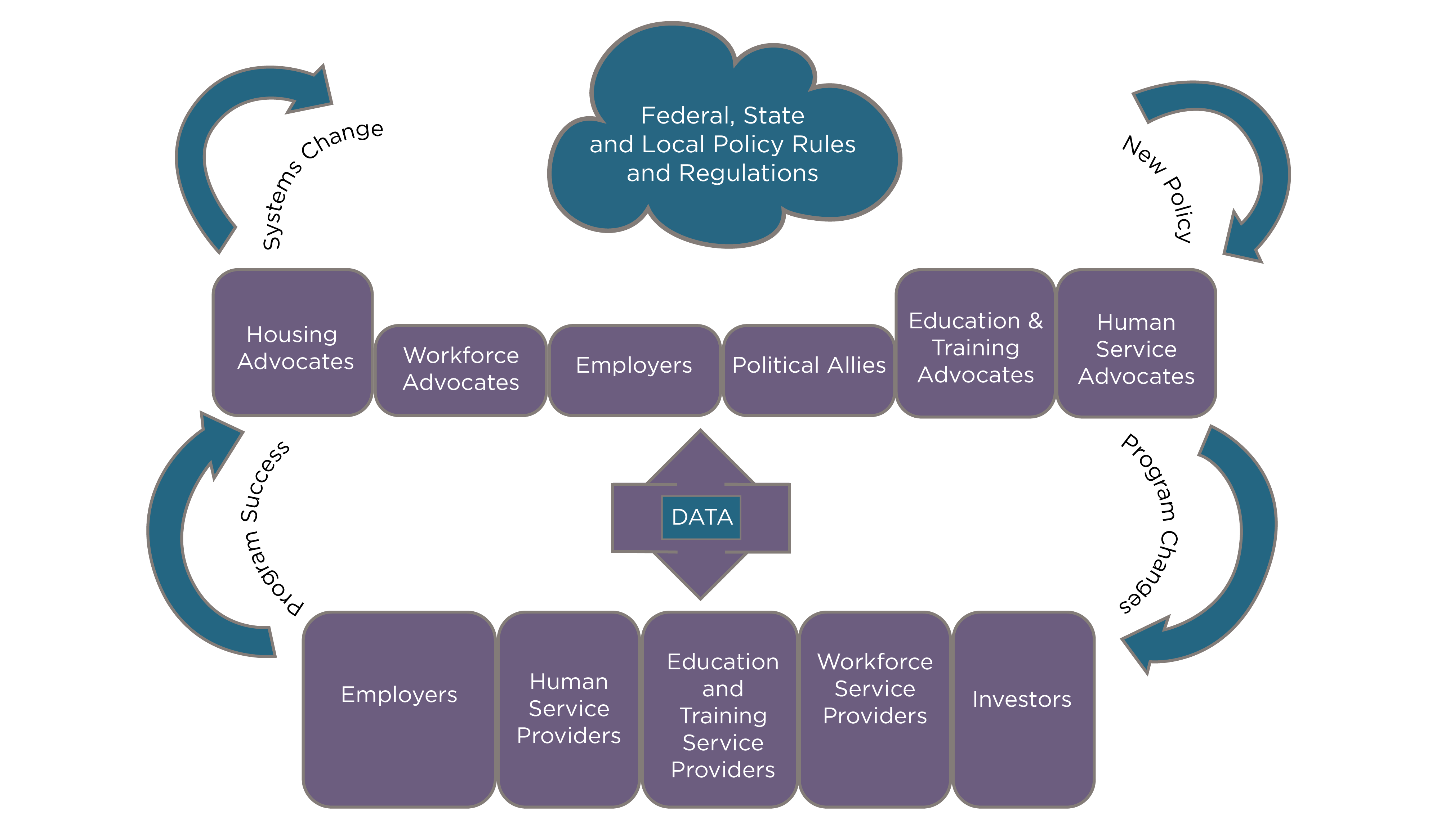 Career clipart workforce development, Career workforce development ...