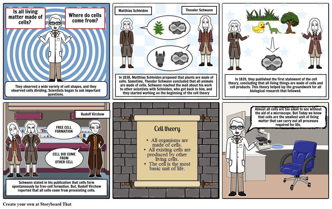 Cell Clipart Happy Cell Happy Transparent Free For