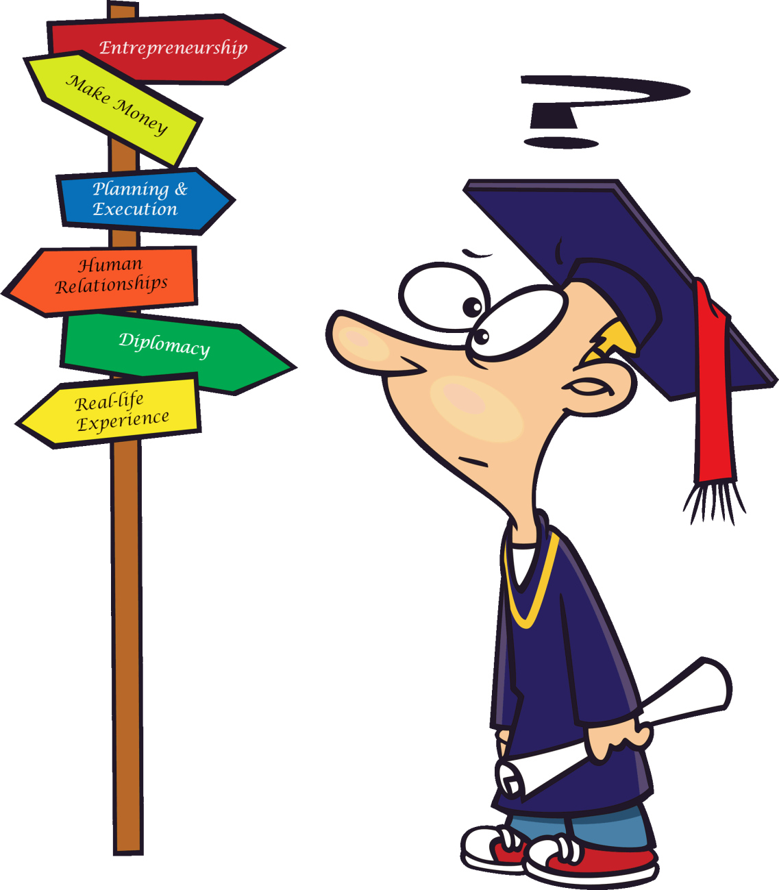 Plan Clipart Assessment Picture 1910194 Plan Clipart Assessment