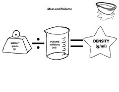 Clipart science density, Picture #2483170 clipart science density