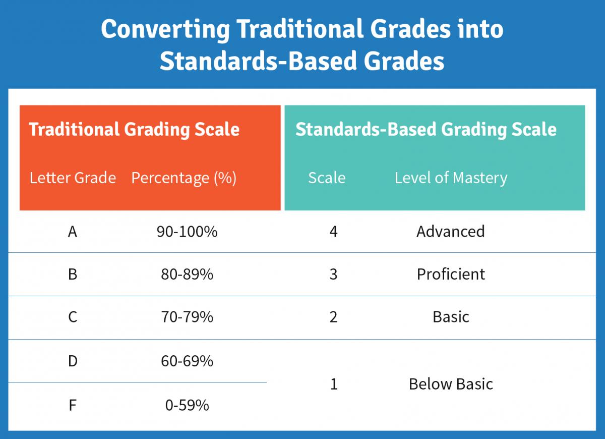 Curriculum Clipart Graded Work Curriculum Graded Work Transparent FREE Curriculum Clipart Graded Work Curriculum Graded Work Transparent FREE