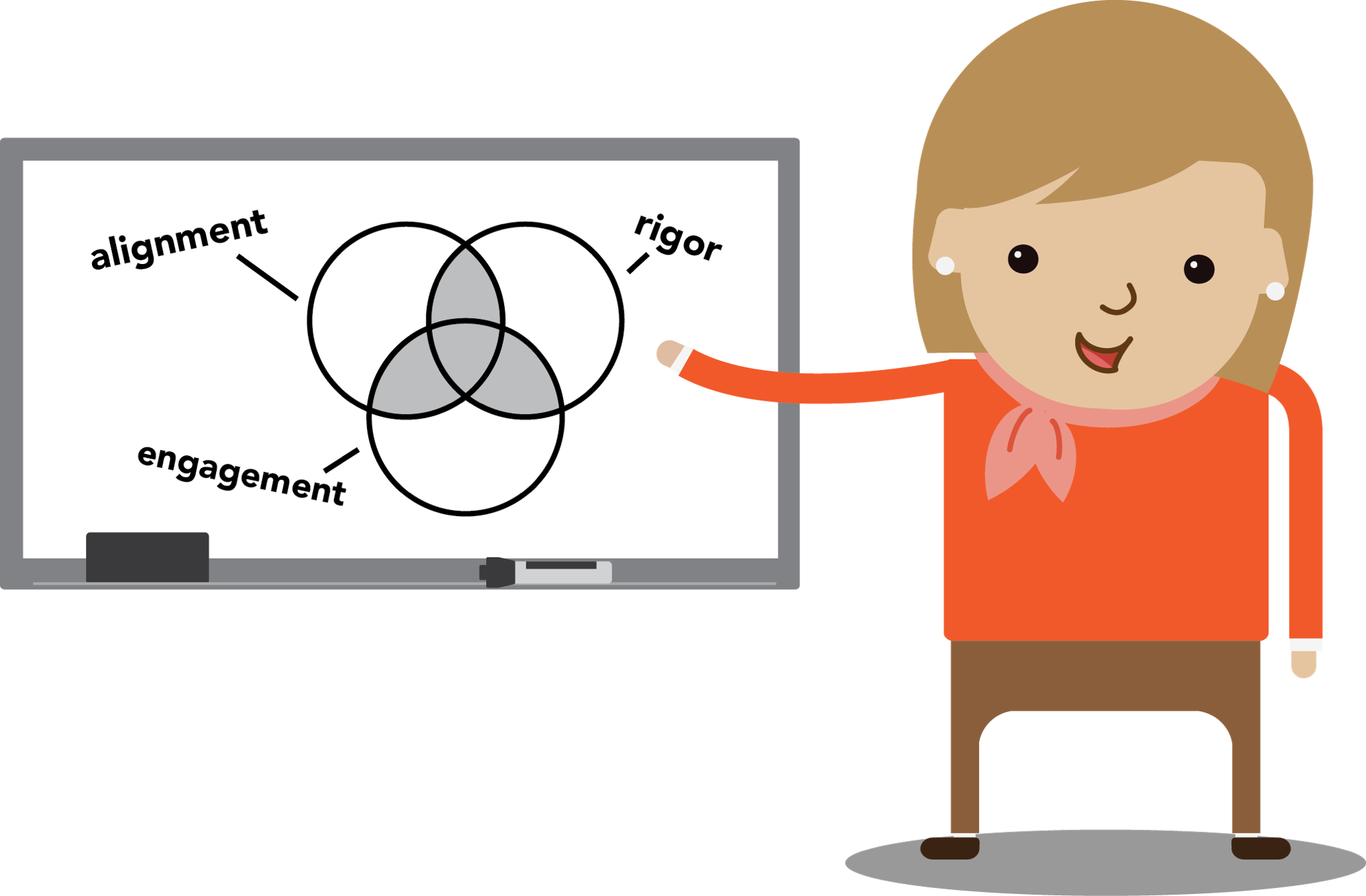 Curriculum clipart student outcome, Curriculum student outcome ...