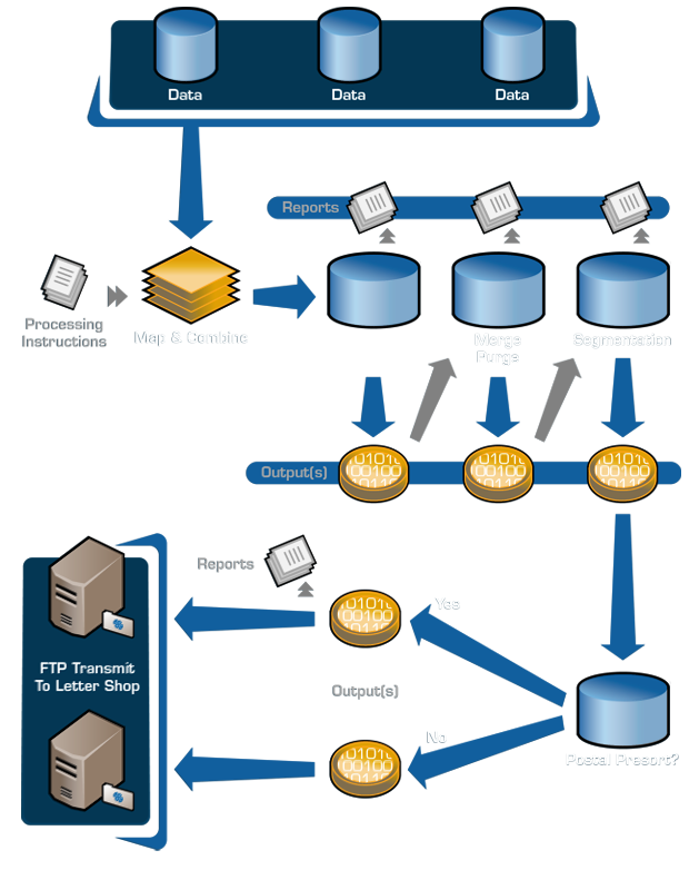 Data clipart data process, Data data process Transparent FREE for ...