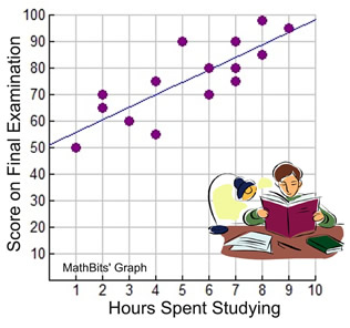 Data clipart scatter plot, Picture #2588185 data clipart scatter plot