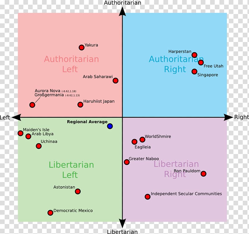 American Political Spectrum