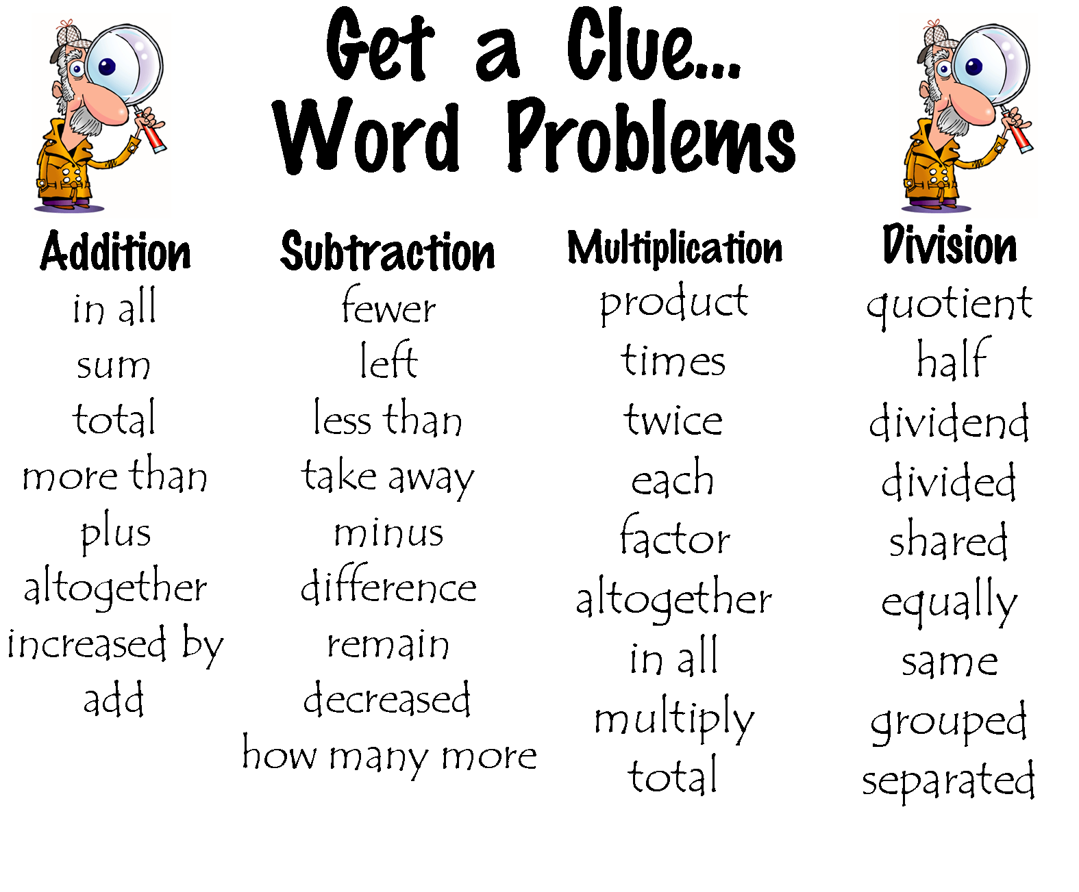 Multiplication Clipart 3rd Grade Math Multiplication 3rd Grade Math Multiplication Clipart 3rd Grade Math Multiplication 3rd Grade Math