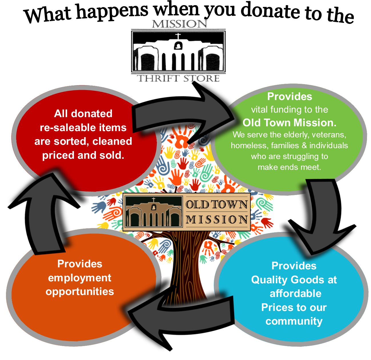 Donation clipart homeless sign, Picture #939516 donation clipart ...