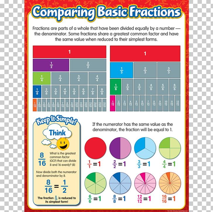 Fractions clipart common, Fractions common Transparent FREE for ...