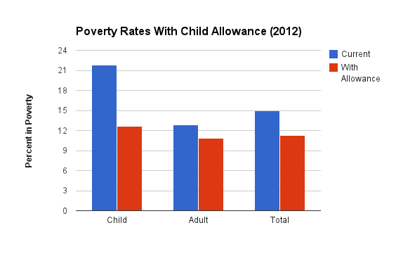 Graph clipart poverty line, Picture #2774708 graph clipart poverty line