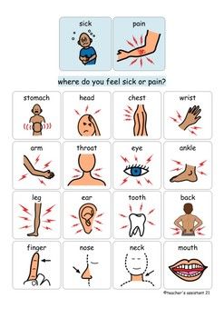 Hurt clipart body part, Picture #2836313 hurt clipart body part