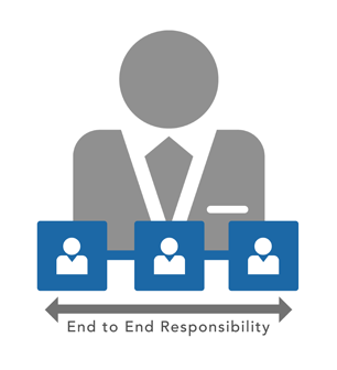 Information clipart process owner, Picture #2846651 information clipart ...