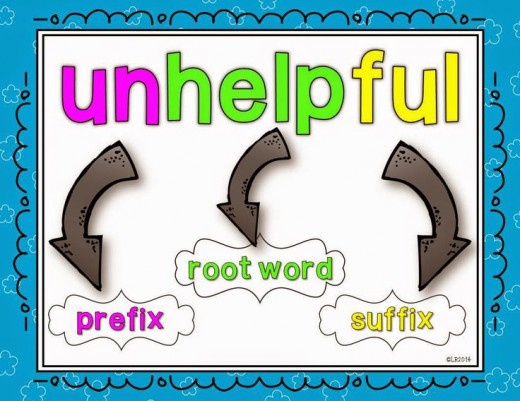Language clipart prefix suffix, Language prefix suffix Transparent FREE ...