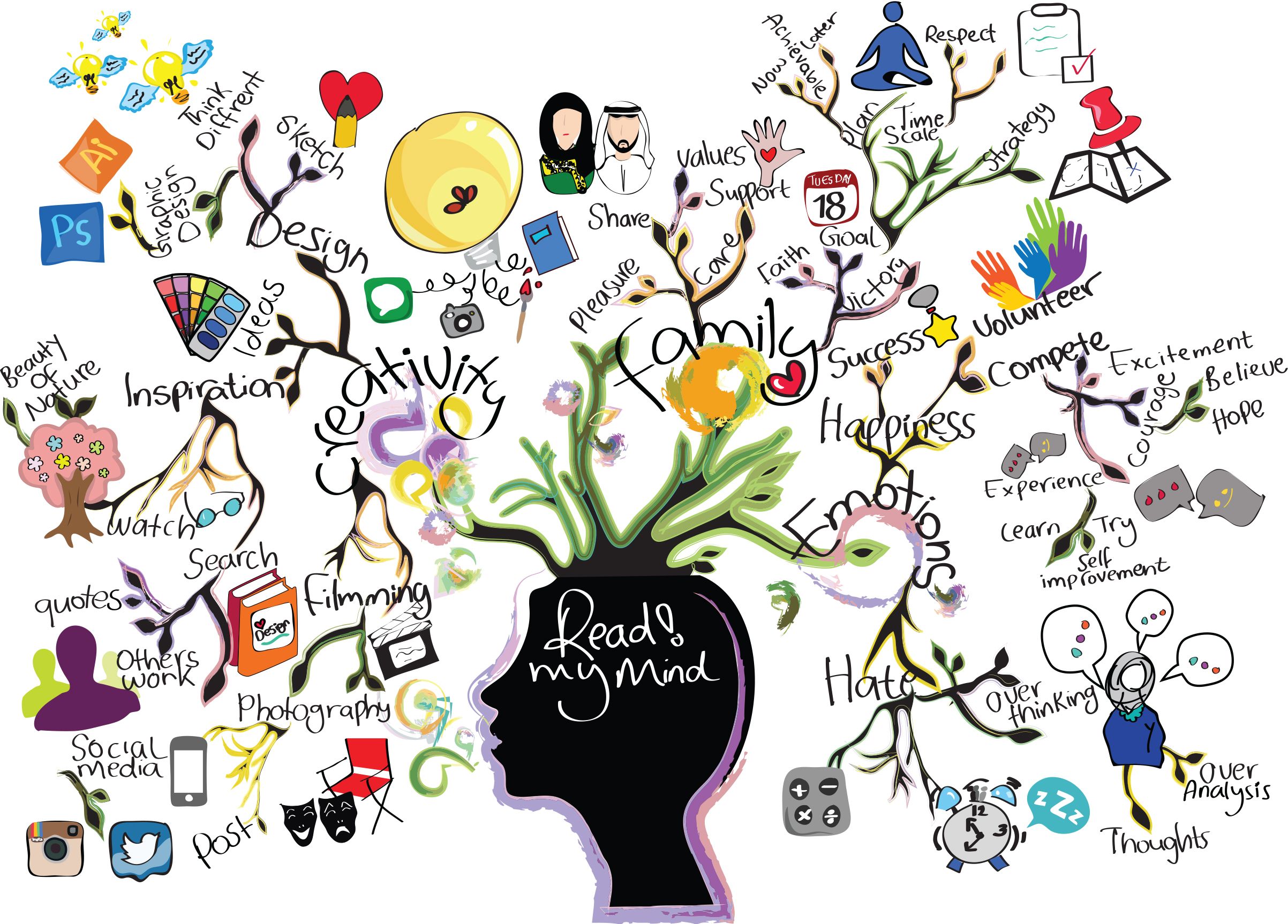 Mind clipart busy mind, Picture #2968500 mind clipart busy mind