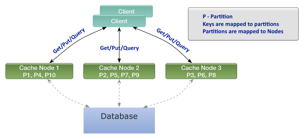 Network clipart grid computing, Network grid computing Transparent FREE ...
