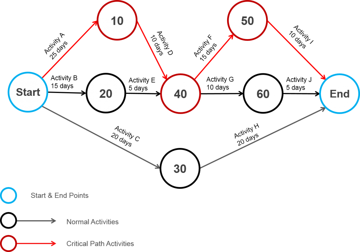 Path Clipart Critical Path Path Critical Path Transparent FREE For Path Clipart Critical Path Path Critical Path Transparent FREE For