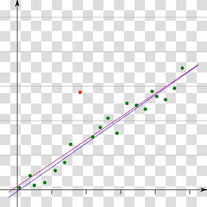 Statistics clipart regression analysis, Picture #3173582 statistics ...