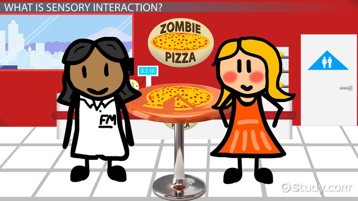 Taste clipart biological psychology, Taste biological psychology ...