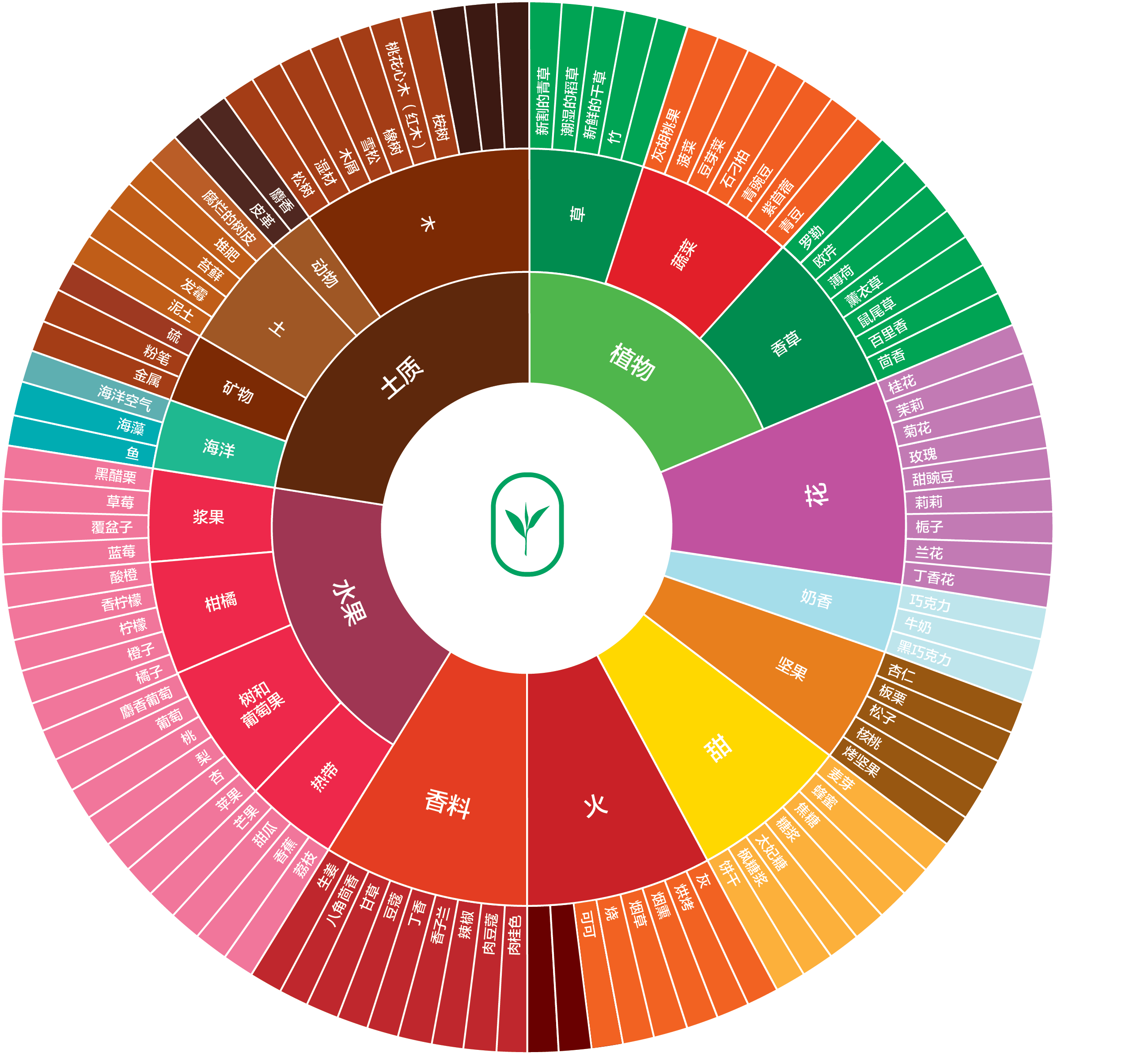 Taste clipart food tasting, Picture #2110179 taste clipart food tasting