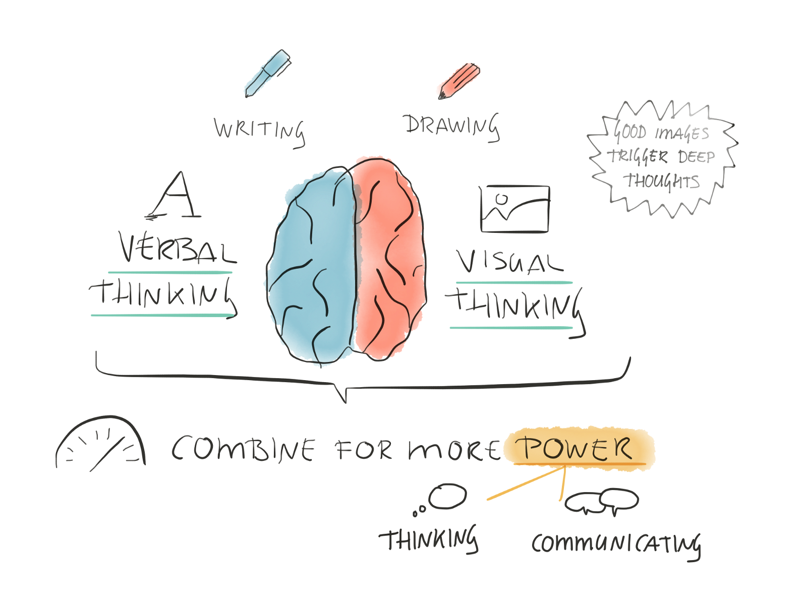 Thinking clipart brain, Picture #2126389 thinking clipart brain